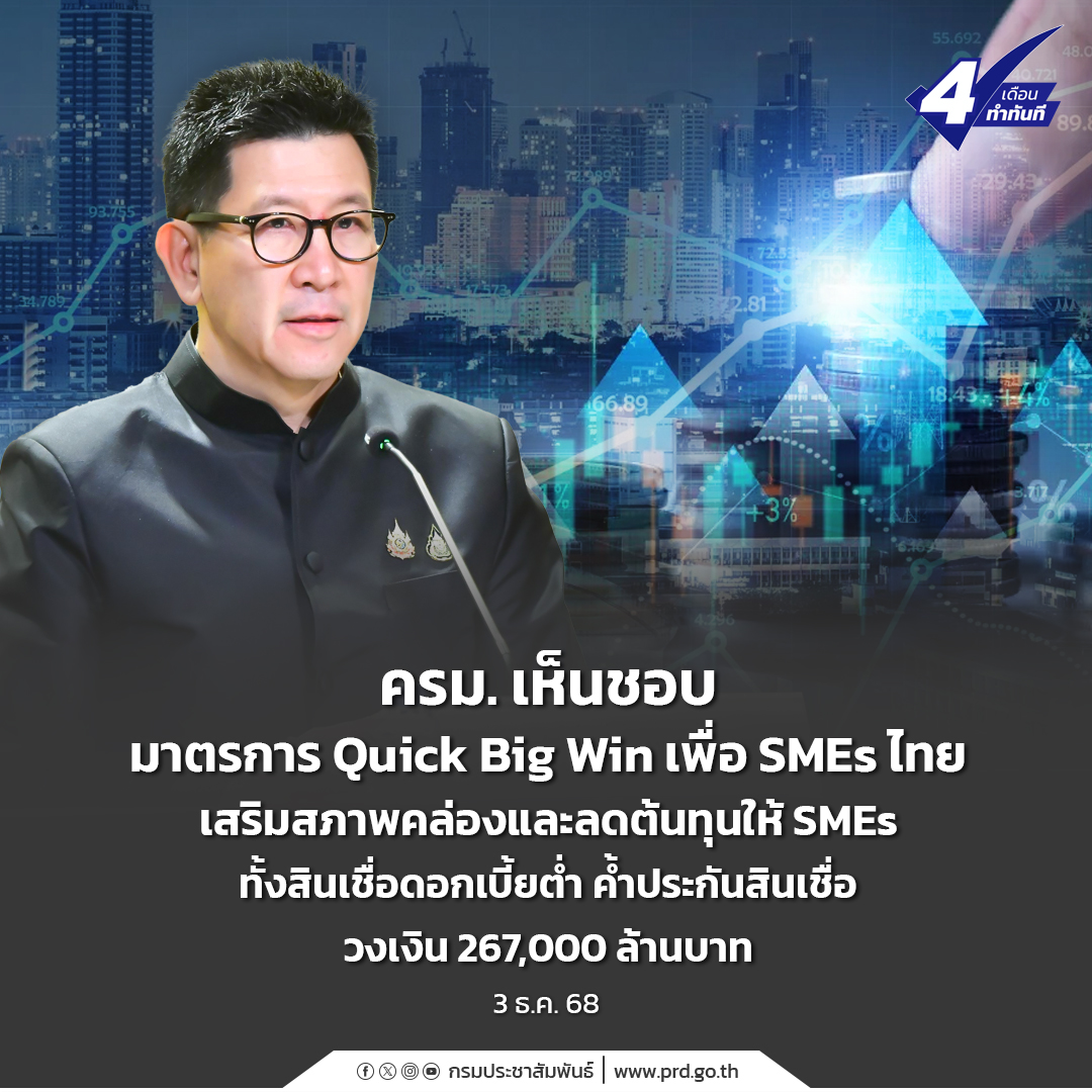 ครม. เห็นชอบมาตรการ Quick Big Win เพื่อ SMEs ไทย เสริมสภาพคล่องและลดต้นทุนให้ SMEs ทั้งสินเชื่อ ...
